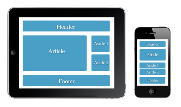 Whats new in Dreamweaver CS6