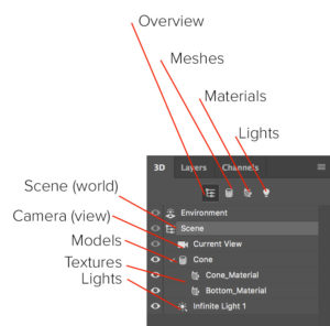 How to use 3D in Photoshop, Ultimate Tutorial - PhotoshopCAFE