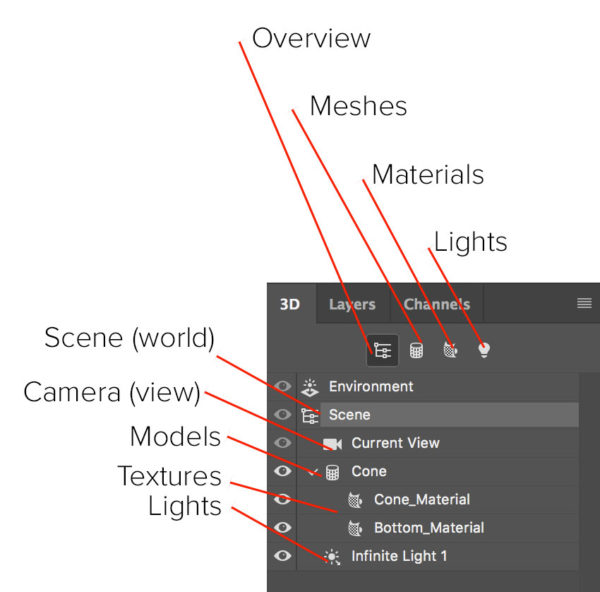 How to use 3D in Photoshop, Ultimate Tutorial - PhotoshopCAFE