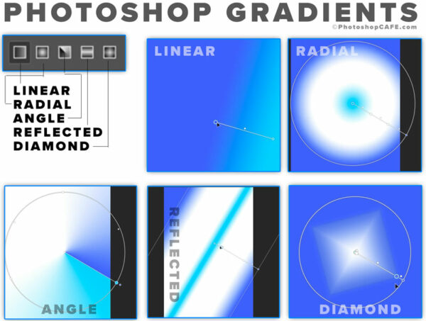 Secret new features in Photoshop 2023 - Live gradient and live blur are ...