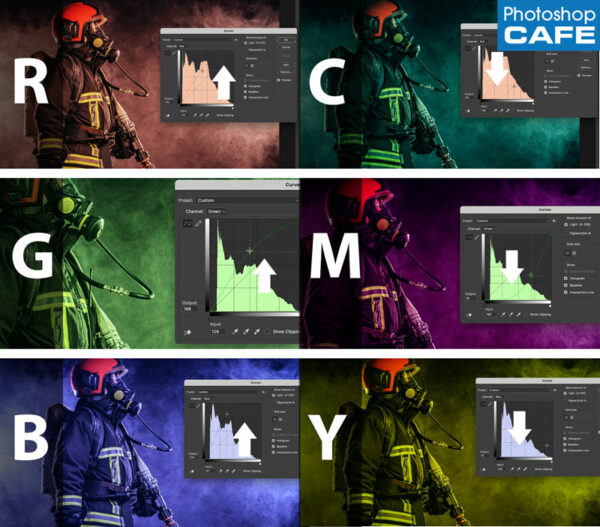 Add colored highlights in Photoshop with color curves - PhotoshopCAFE