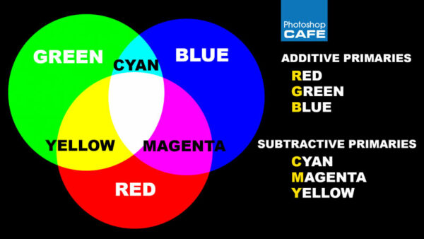 Add colored highlights in Photoshop with color curves - PhotoshopCAFE