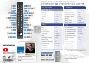 How to rapidly grow your Photoshop skills, 5 tips - PhotoshopCAFE