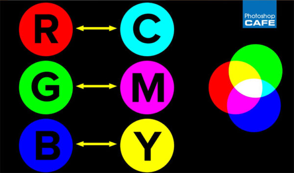 Color Curves in Masks in Lightroom and Camera RAW - PhotoshopCAFE