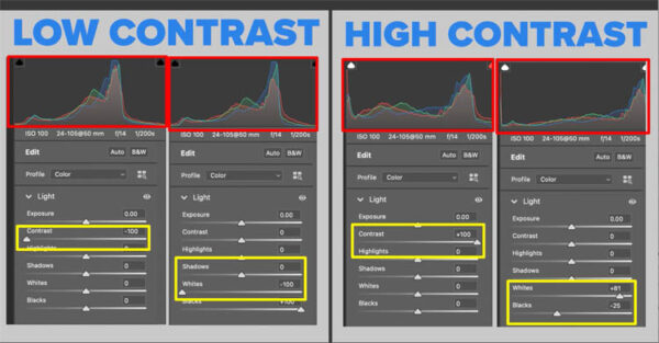 Photoshop contrast alternative makes every photo better - PhotoshopCAFE