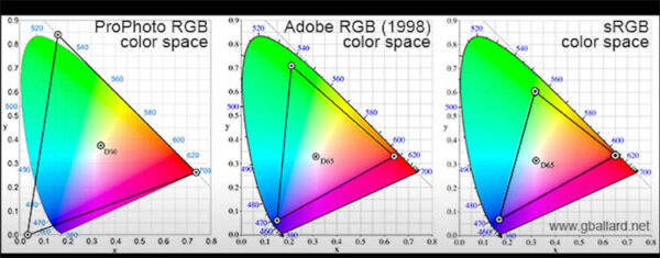 Basic Color Management in Photoshop for beginners - PhotoshopCAFE