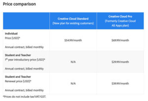Adobe Creative Cloud Changes, pricing, Generative Credits and Creative ...
